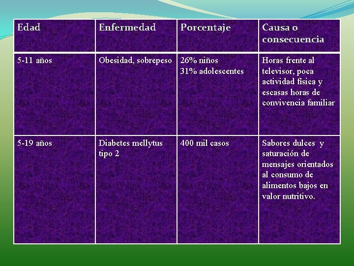 ESCUELA NORMAL PROF DARIO RODRIGUEZ CRUZ MATERIA DESARROLLO