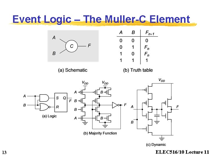 ELEC 516 VLSI System Design and Design Automation