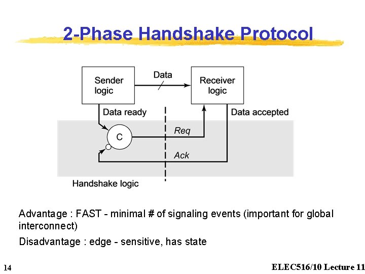 ELEC 516 VLSI System Design and Design Automation