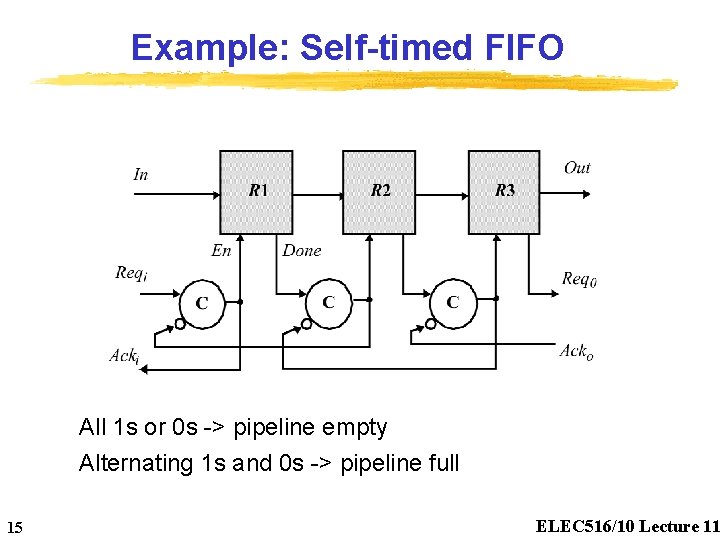 ELEC 516 VLSI System Design and Design Automation