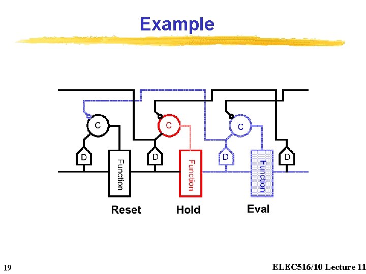 ELEC 516 VLSI System Design and Design Automation