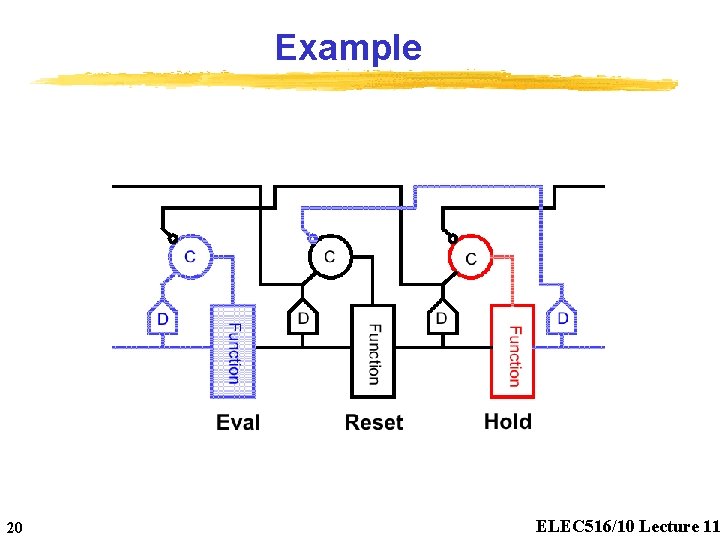 ELEC 516 VLSI System Design and Design Automation