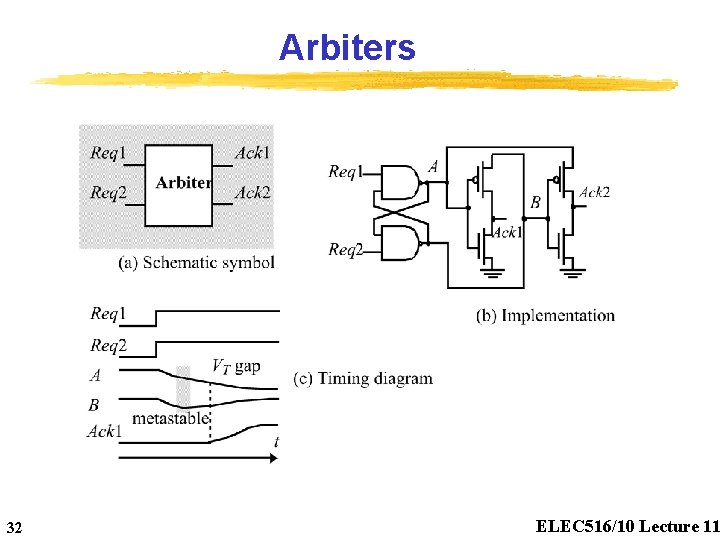 ELEC 516 VLSI System Design and Design Automation