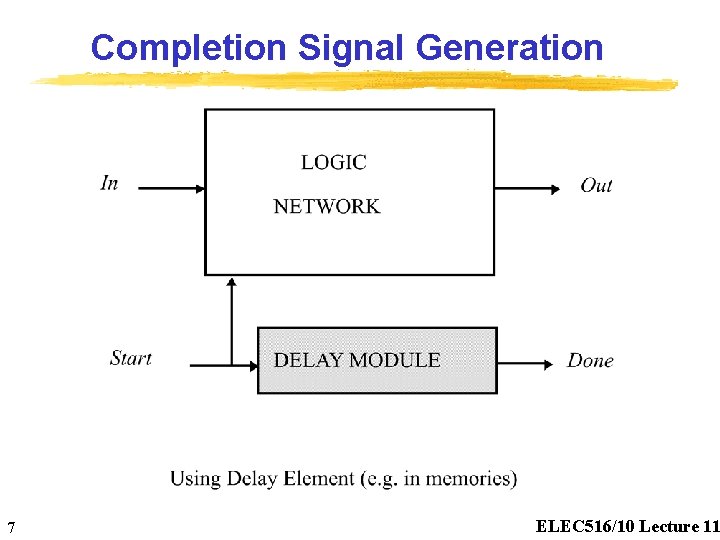 ELEC 516 VLSI System Design and Design Automation