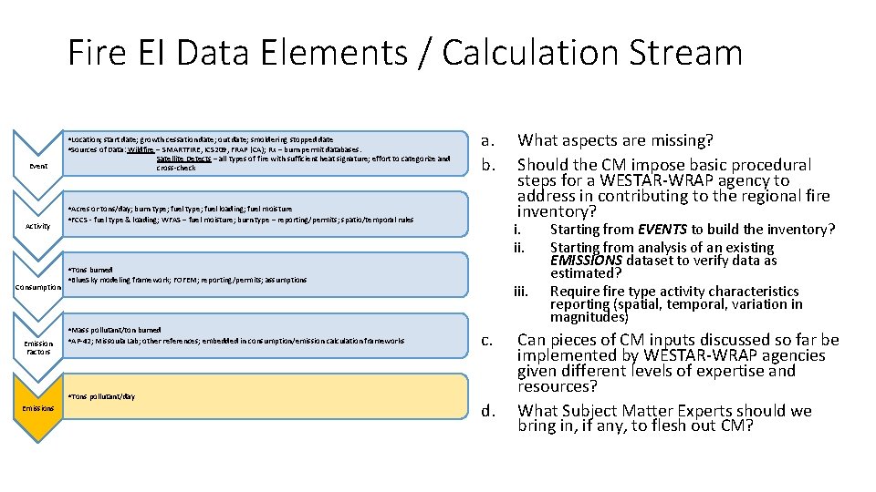 Fire EI Data Elements Calculation Stream Location start