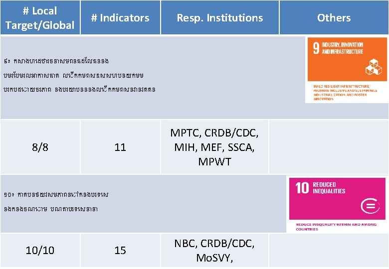 Cambodian Sustainable Development Goals CSDGs Progress of the