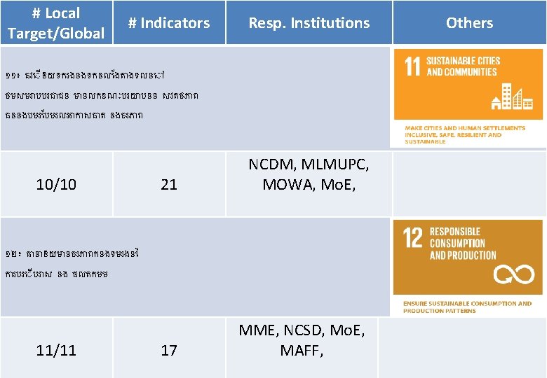 Cambodian Sustainable Development Goals CSDGs Progress of the