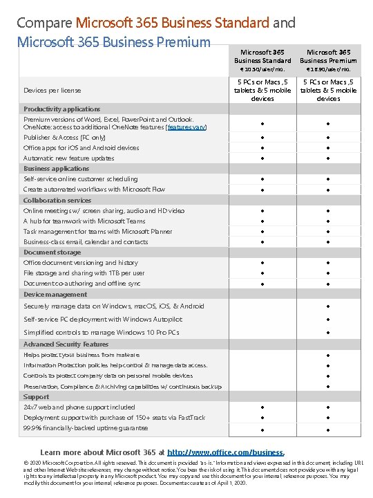Upsell Guide Microsoft 365 Business Standard to Microsoft