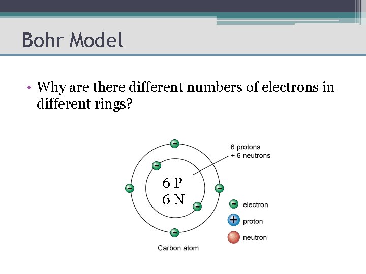 Quick draw Draw a model of an atom