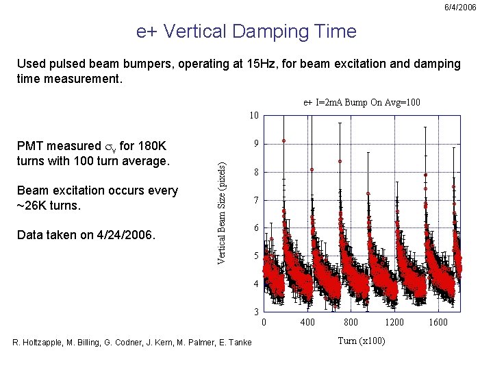 642006 e Vertical Damping Time Used pulsed beam