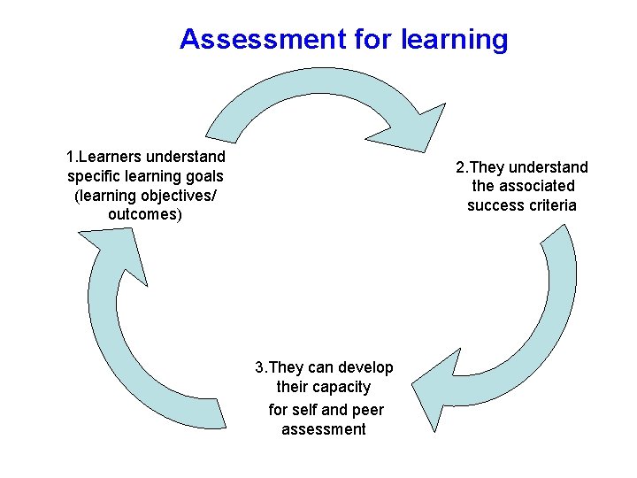 Key stage 3 Assessment 11 14 Statutory Assessment
