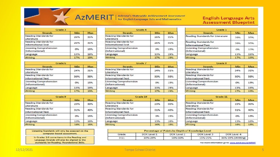 Arizonas New Assessment AZMERIT Arizona Measurement of Educational