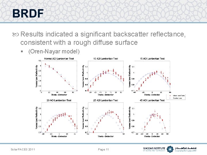Flux Mapping of the Beam Down Solar Thermal