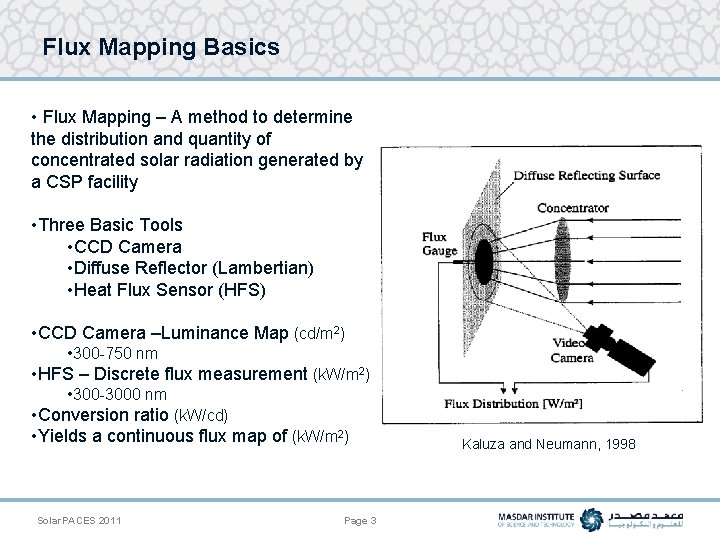 Flux Mapping of the Beam Down Solar Thermal
