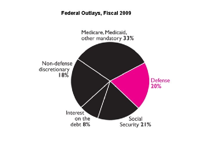 Table 10 1 An Increase in Government Spending1