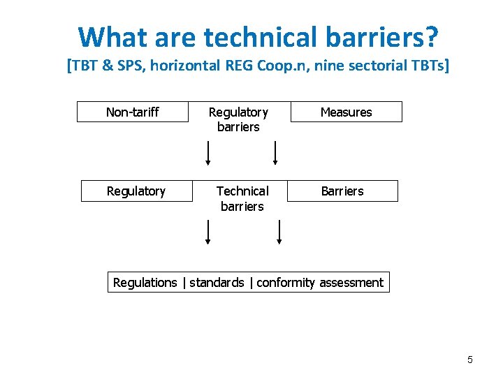 TTIP challenges opportunities for IMCO in TBT matters
