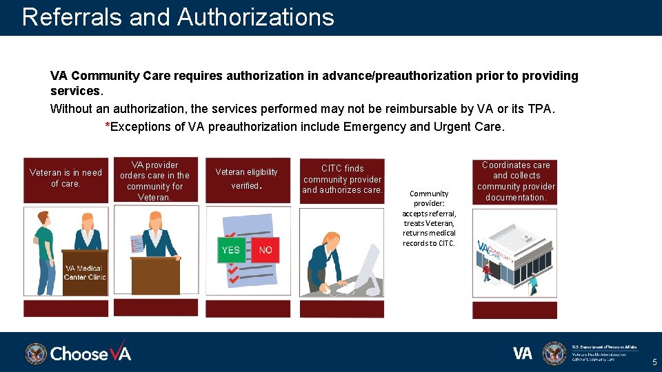 VA Office of Community Care Provider Overview February
