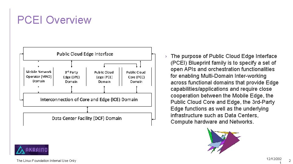 Public Cloud Edge Interface Release 4 PCEI Overview