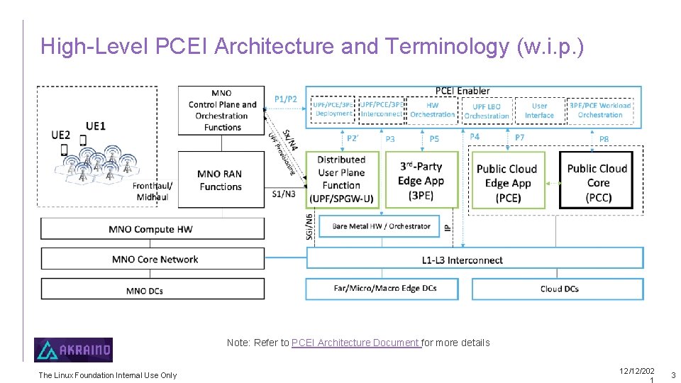 Public Cloud Edge Interface Release 4 PCEI Overview
