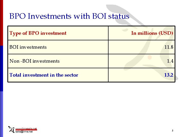 A baseline sector analysis of the Business Process