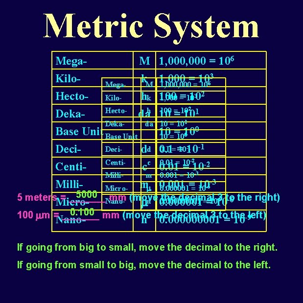 Metric System Basic Units Length Meters Volume Liters