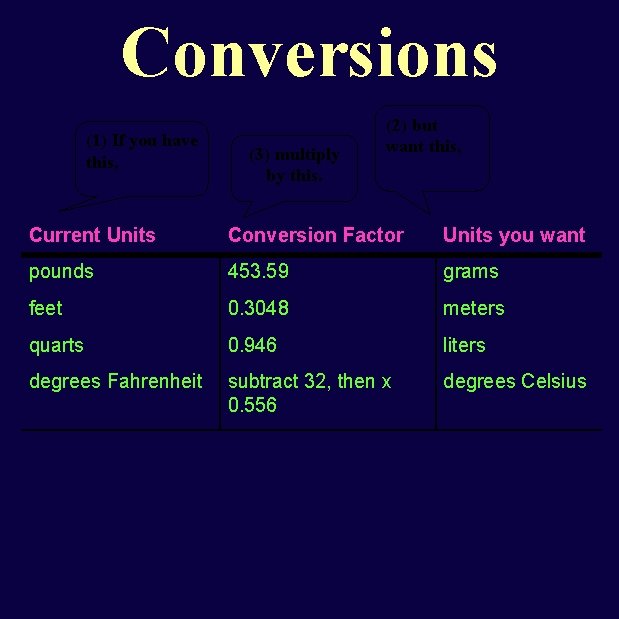 Metric System Basic Units Length Meters Volume Liters