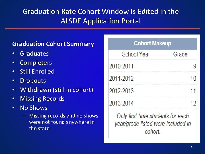 How the Graduation Rate Is Calculated Dr Cathy