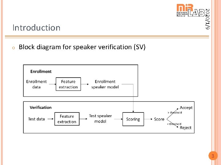 Improving Speaker Verification by Arthur Wang MIR Lab