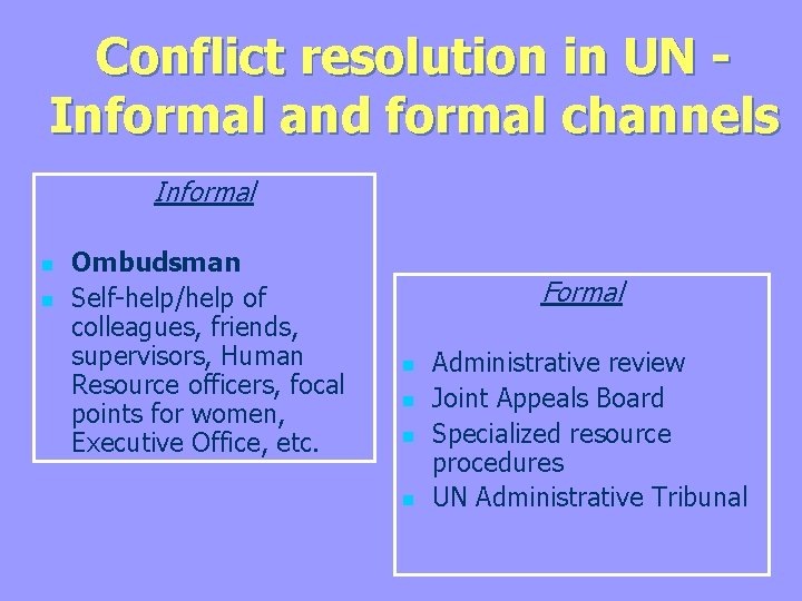 Conflict resolution at the Workplace Department of Public
