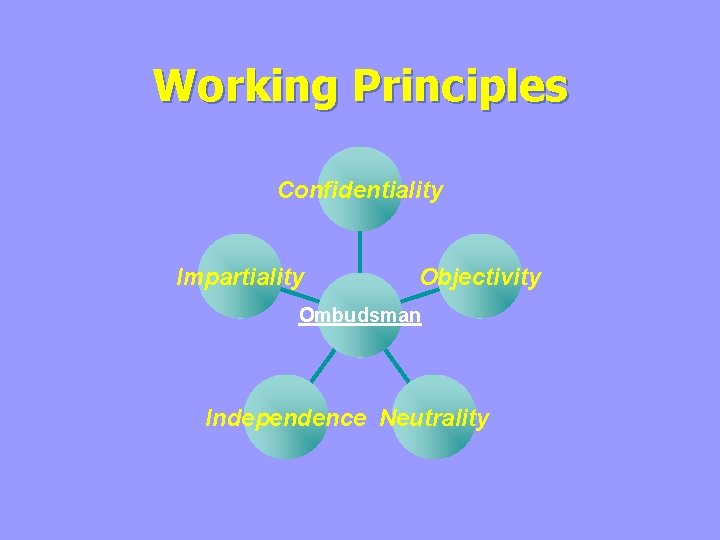 Conflict resolution at the Workplace Department of Public