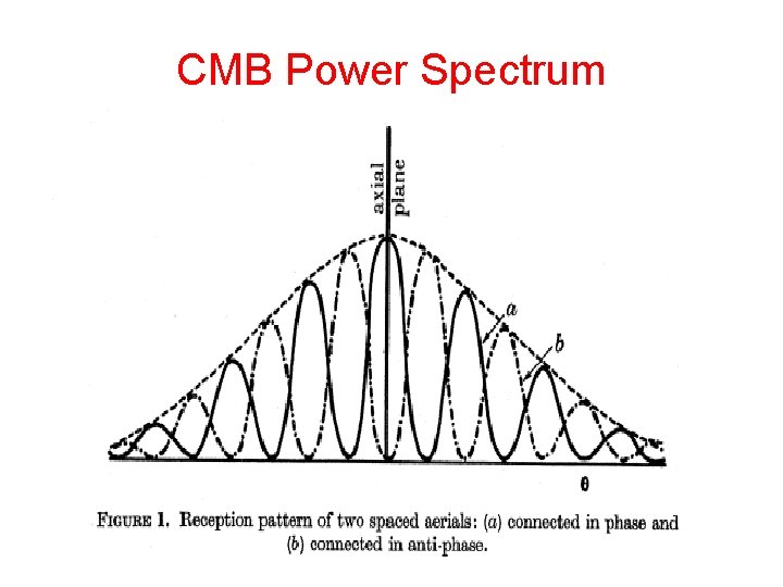 Einstein Polarization Interferometer for Cosmology EPIC Peter Timbie