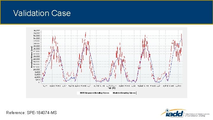 Stress Analysis on BHAs Katie Mills 1 Drill