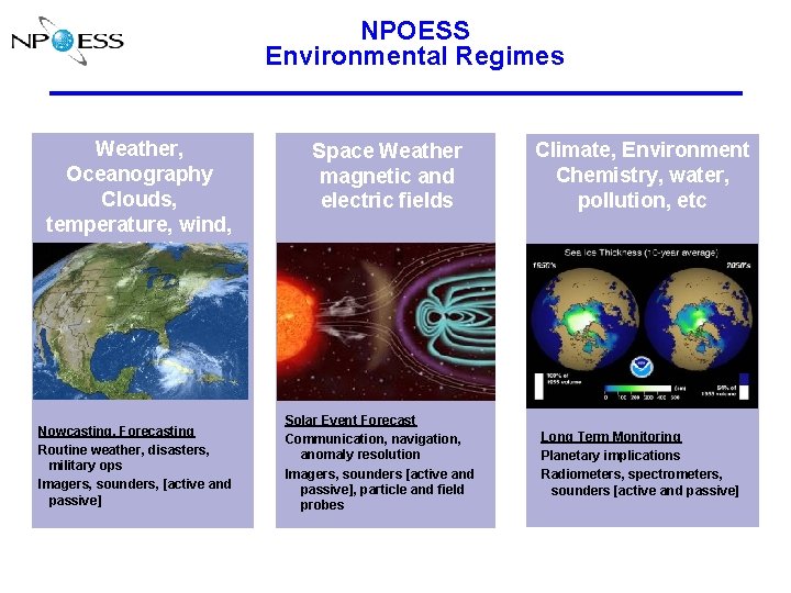 The Evolution of National Polarorbiting Operational Satellite System