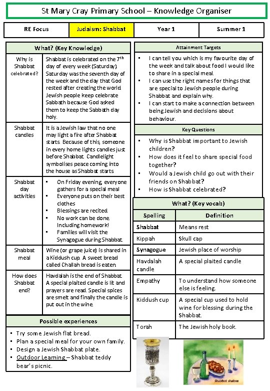 St Mary Cray Primary School Knowledge Organiser RE