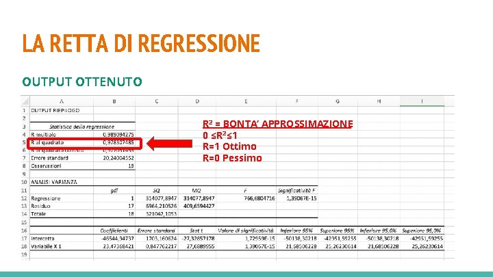 LA REGRESSIONE LINEARE Per lanalisi di serie storiche