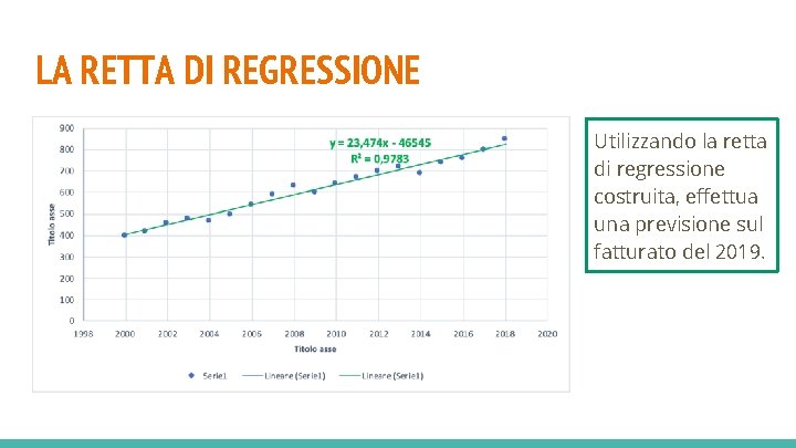LA REGRESSIONE LINEARE Per lanalisi di serie storiche