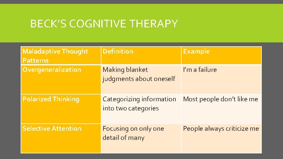 COGNITIVE AND BEHAVIOUR THERAPIES Therapy and Change Learning