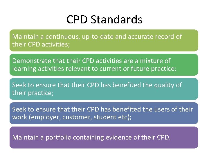 The Science Councils CPD Monitoring Guidelines Presented by