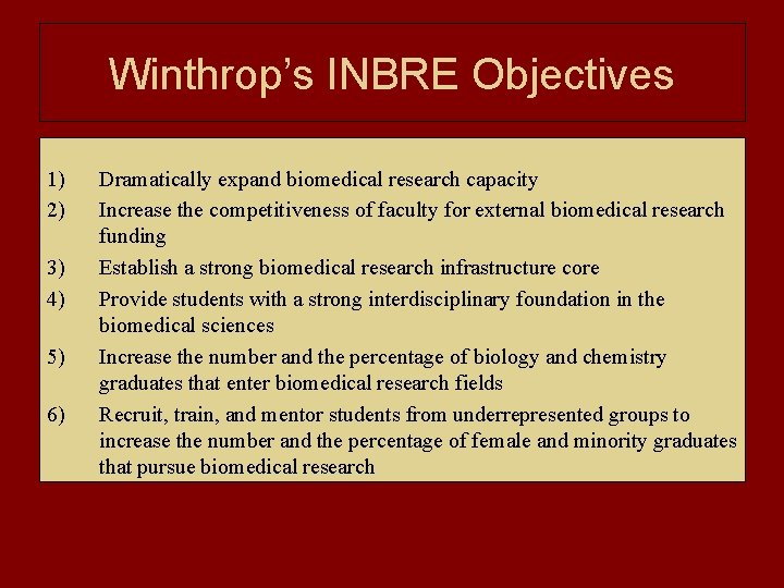 Winthrop INBRE Update Presented to SCINBRE External Advisory