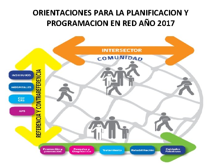 ORIENTACIONES PARA LA PLANIFICACION Y PROGRAMACION EN RED