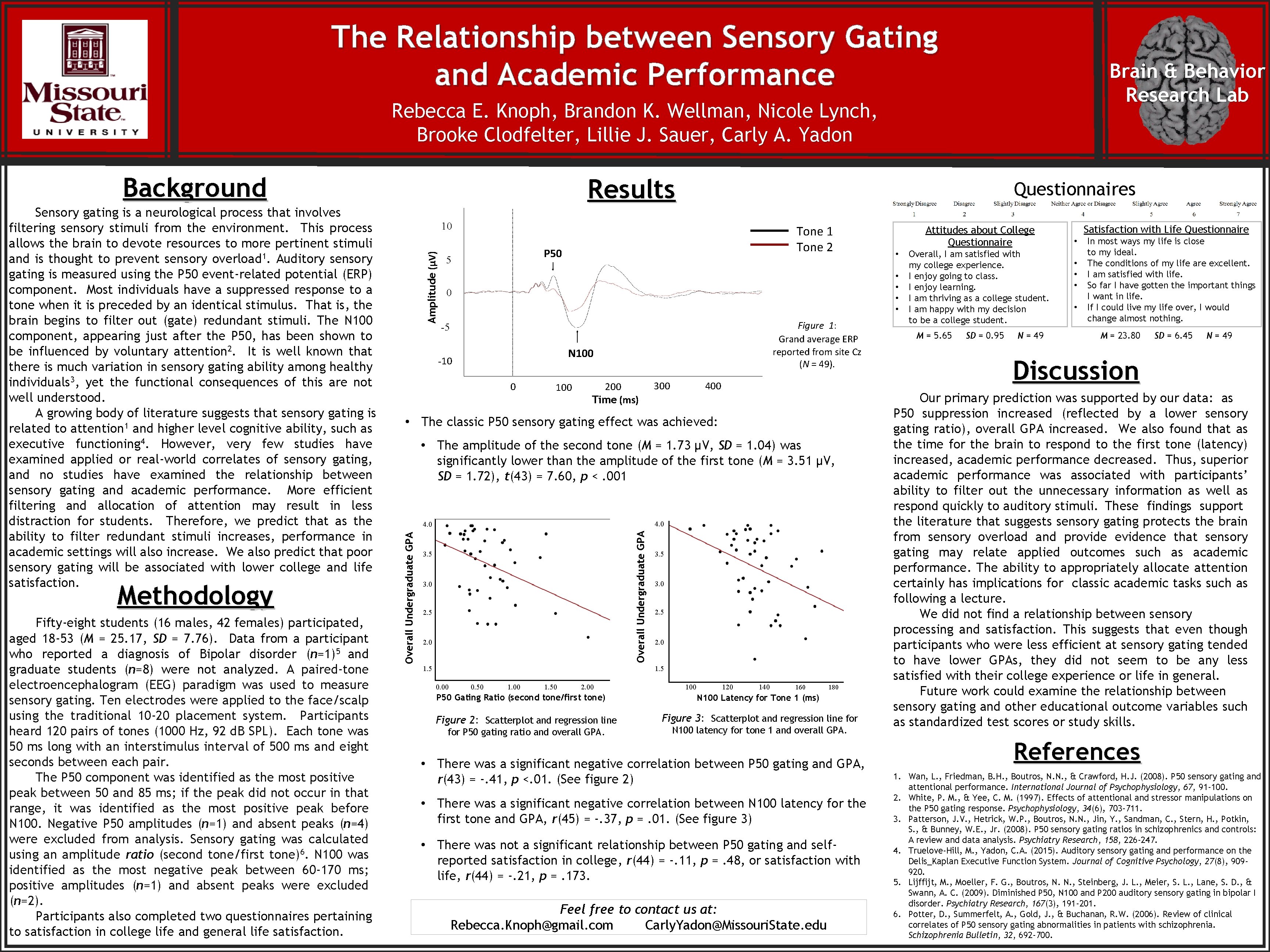 The Relationship between Sensory Gating and Academic Performance