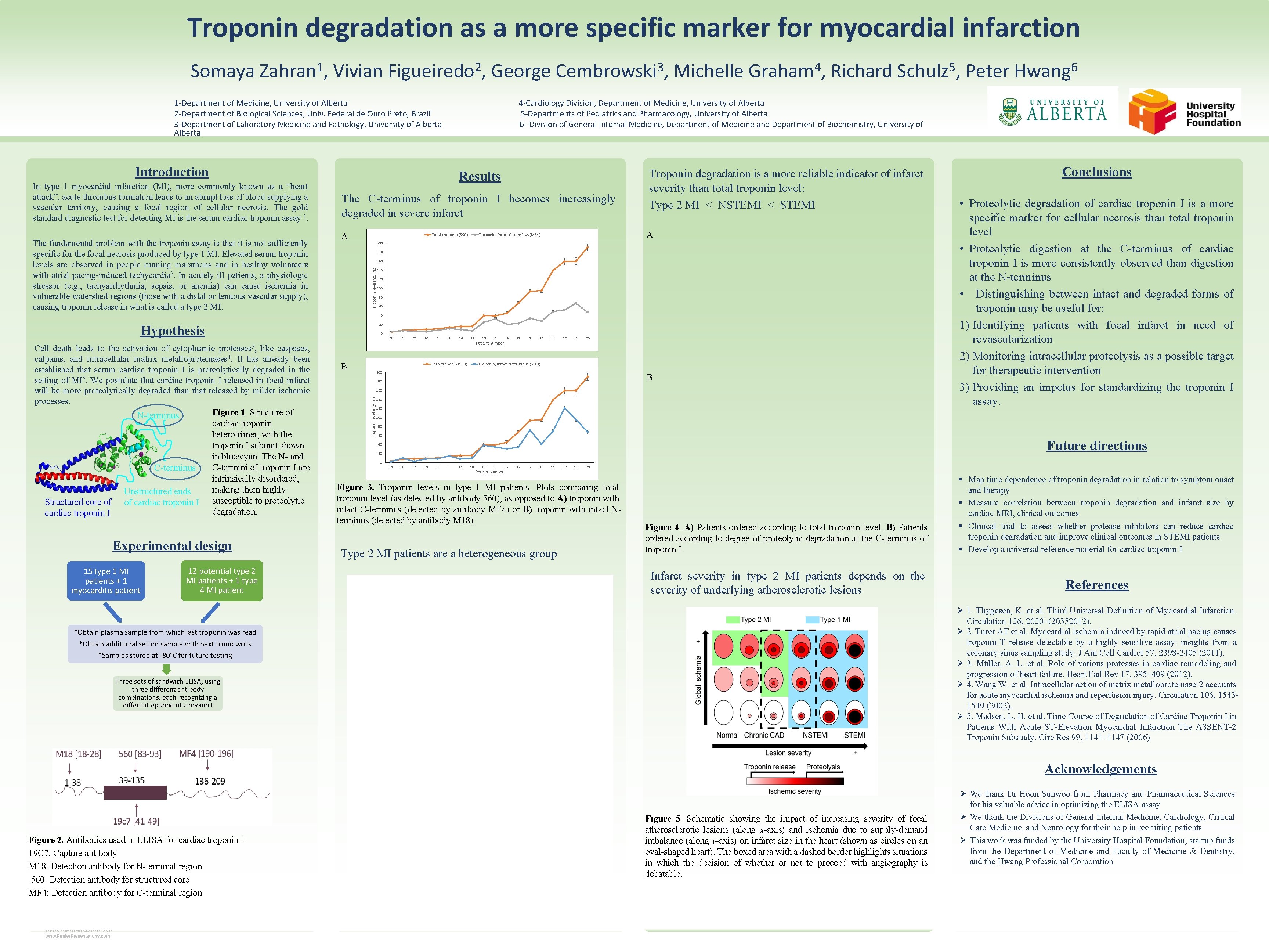 Troponin degradation as a more specific marker for