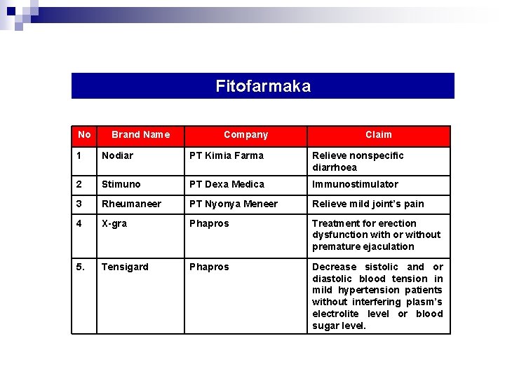 PRAKTIKUM HERBAL 2 PENGOLAHAN SEDIAAN HERBAL Sri Tasminatun
