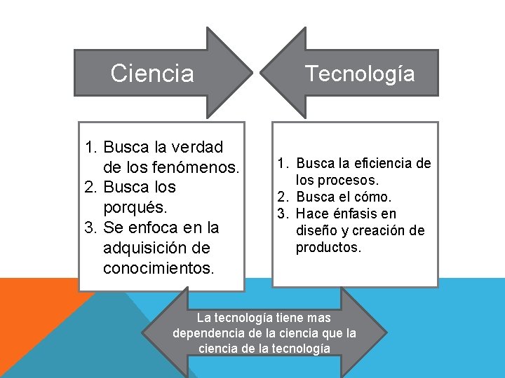 TECNOLOGIA Y SU RELACION CON OTRAS AREAS DE