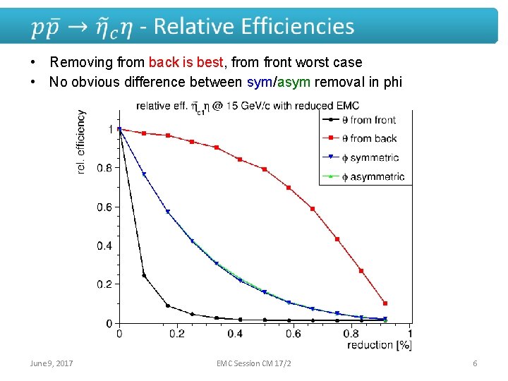 Risk Assessment for Barrel EMC Performance Studies EMC
