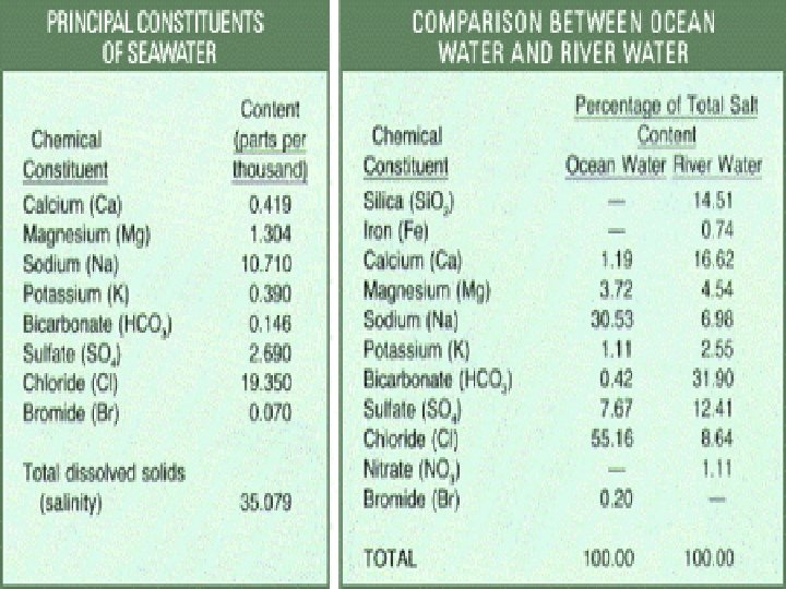 Bell Work 1 2 3 4 5 What