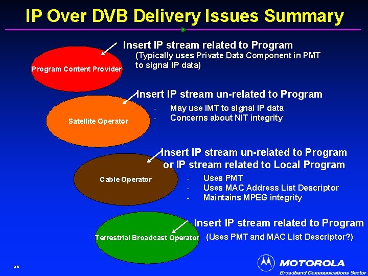 IP Over DVB System Requirements Issues for SIDAT