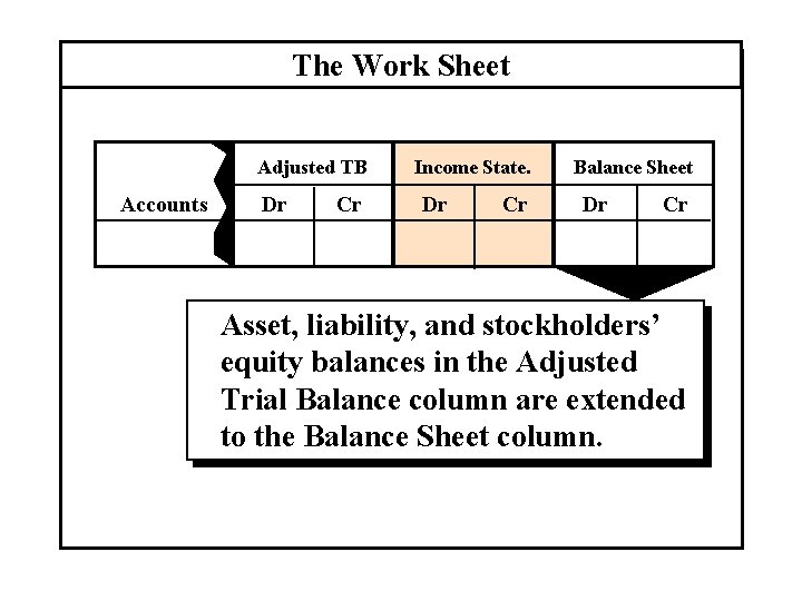 Lecture 11 Chapter 04 Completing the Accounting Cycle