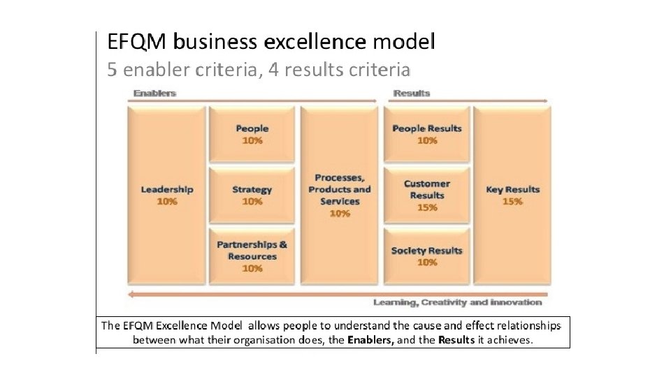 Management process improvement projects EFQM Model Reengineering Prepared