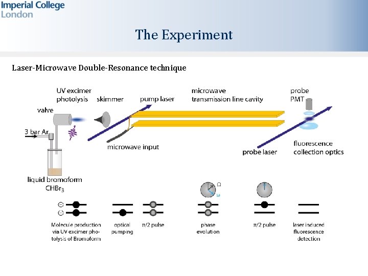 High Resolution Microwave Spectroscopy of CH Molecule Search